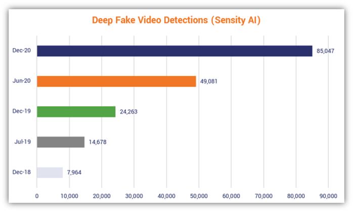 20 Generative AI, ChatGPT & Deepfake Statistics You Should Know For ...