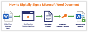 How to Sign a Word Document Using a Digital Signature Certificate ...