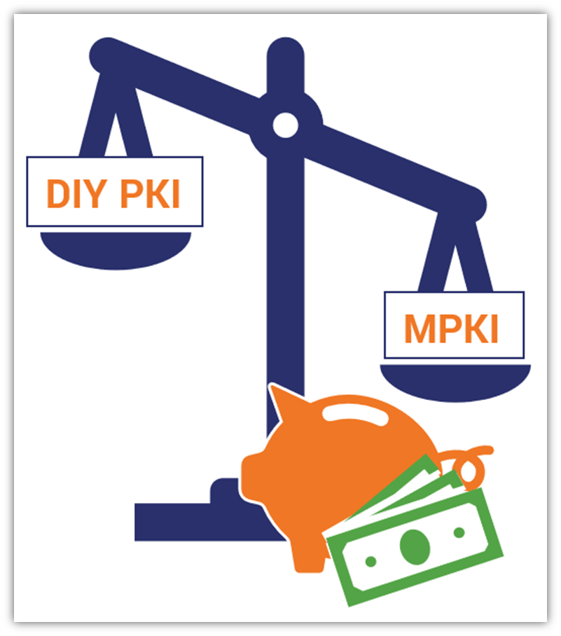 15 Steps for Setting Up Your Own Certificate Authority - Hashed Out by The SSL Store™