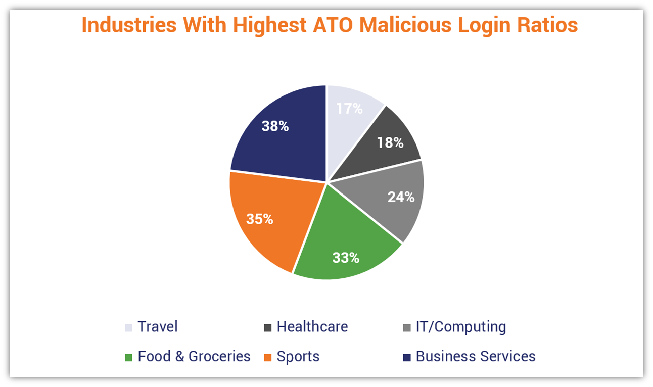 Researchers Blocked 6 Trillion Requests From ‘Bad Bots.’ Here’s What ...