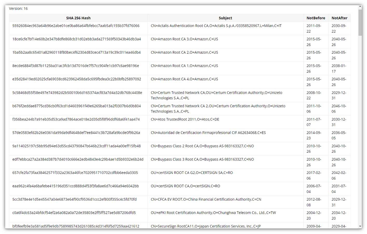 What Is a Certificate Authority List and Where Can I Find One? - Hashed ...