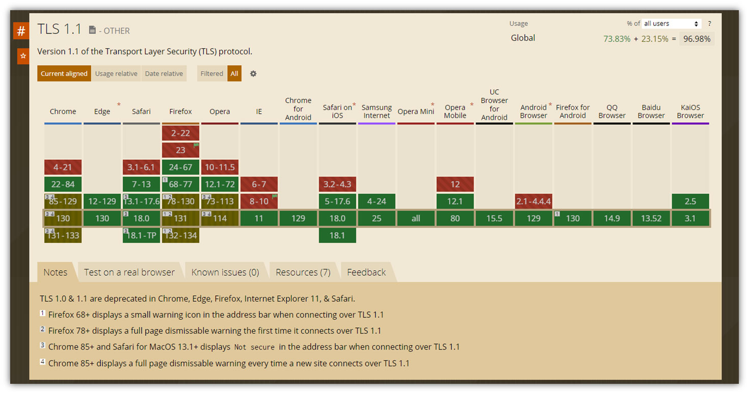 TLS 1.0 Inches Closer to Full Retirement (Nearly a Decade Later ...