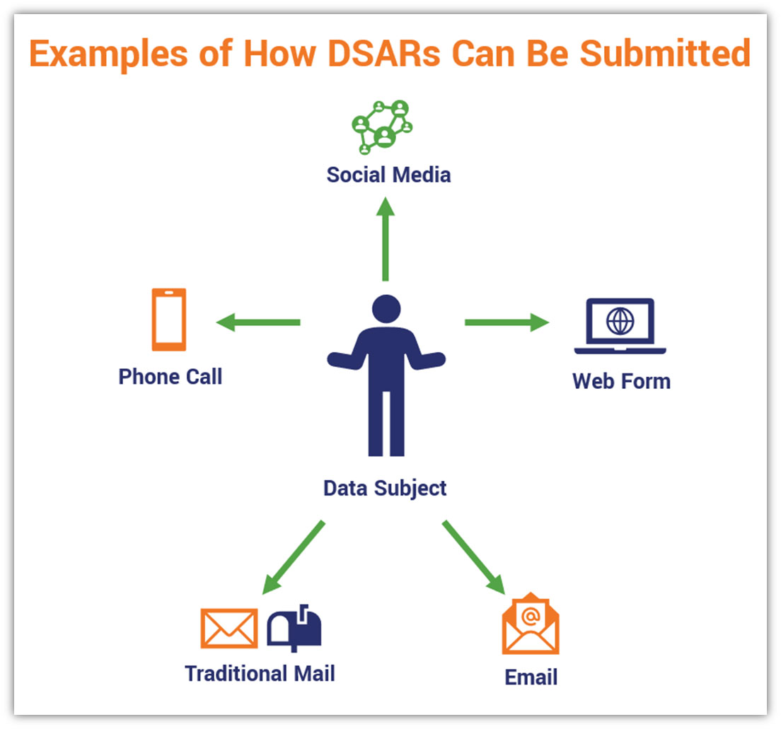 9 Essential Tips for Businesses Responding to Consumer Privacy Requests - Hashed Out by The SSL ...