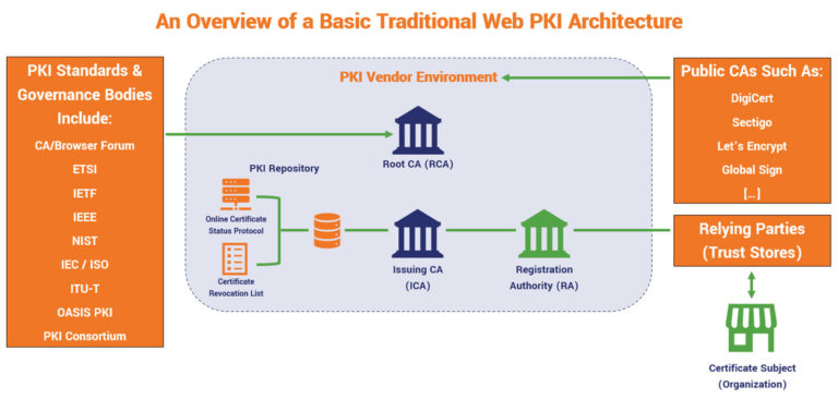 X9's New PKI System Is Purpose-Built for the Financial Industry ...
