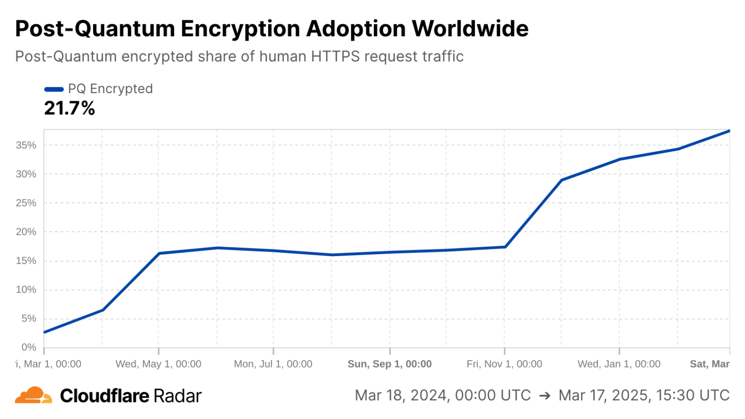 SSL and TLS Versions: Celebrating 30 Years of History - Hashed Out by ...