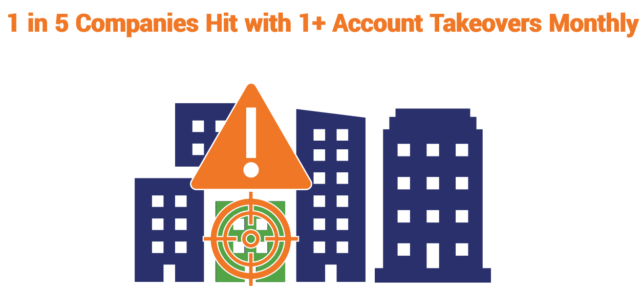 Social Engineering Statistics 2025: When Cyber Crime & Human Nature ...