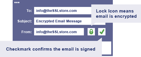 Email Signing & Document Signing Certificates at Low Cost