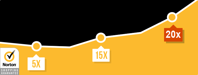 SSL Infographics - Check Our Infographic About Web Security Tip