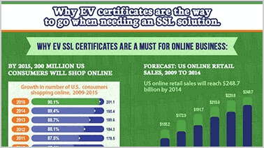 SSL Infographics - Check Our Infographic About Web Security Tip