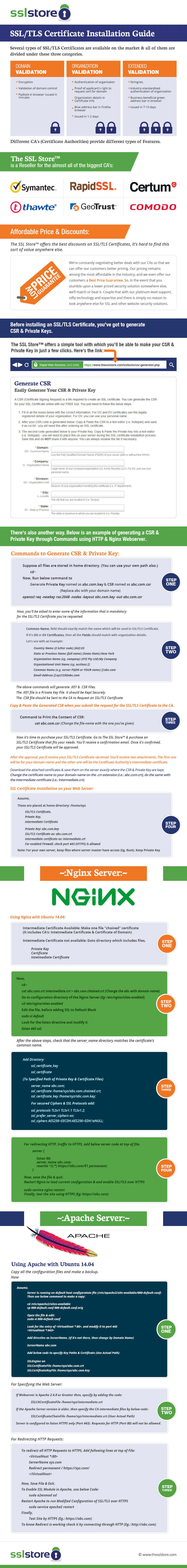SSL/TLS Certificates Installation Guide - Make Your SSL Installation ... SSL/TLS Certificates Installation Guide - Make Your SSL Installation ...