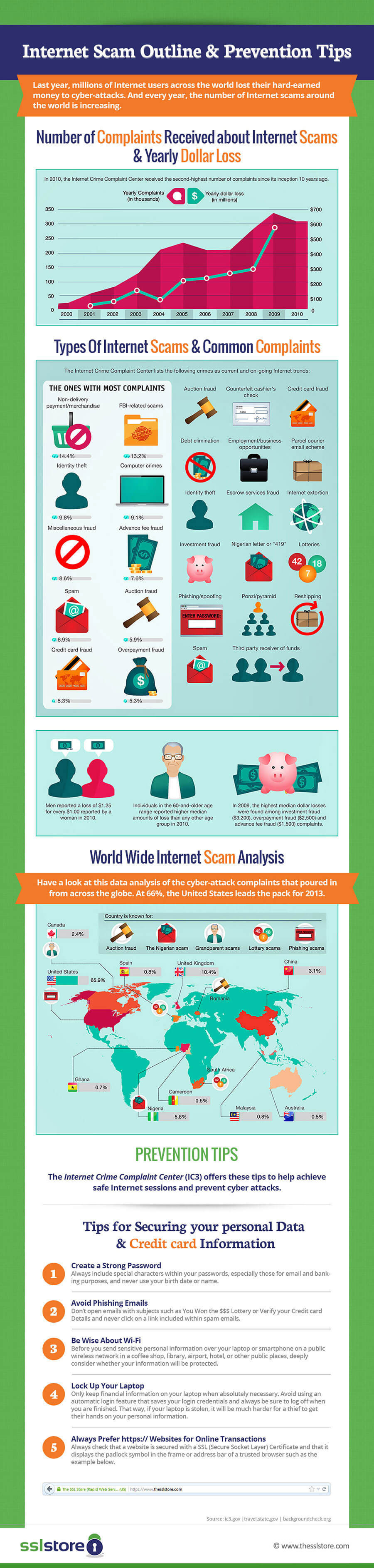 Infographic - Top 5 Tips for Internet Scam Prevention, How to Secure ...